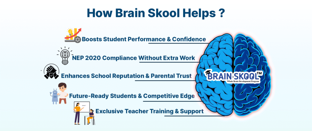 NEP 2020 Intregrated School Learning Model – Brain Skool